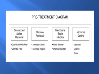 ISPE baseline guide Water system | PPTX