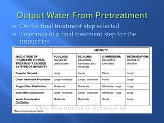 ISPE baseline guide Water system | PPTX