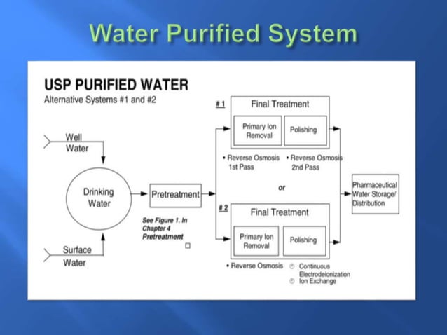 ISPE baseline guide Water system