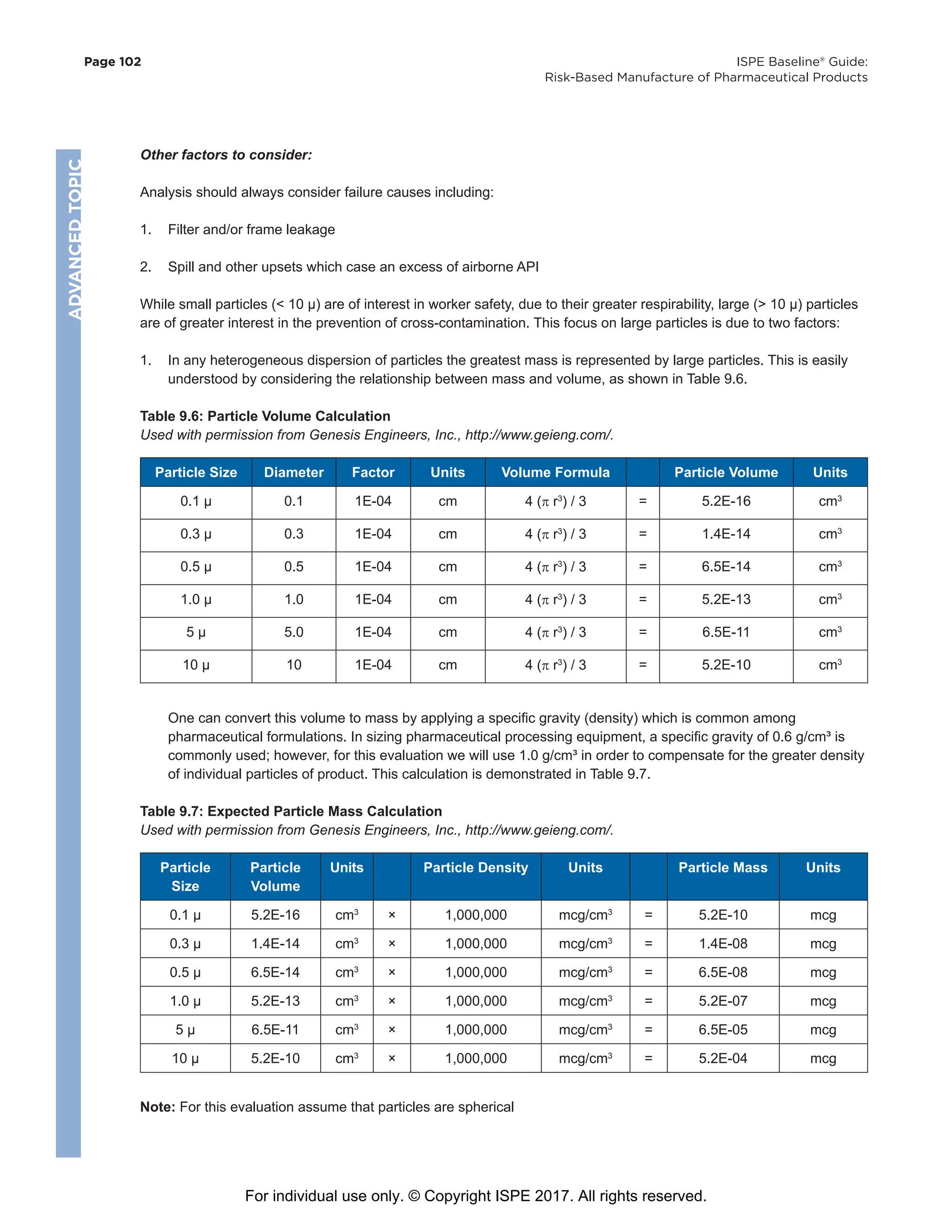 ISPE Baseline PEG Volumen 7 Risk-Based Manufacture Pharmaceutical ...