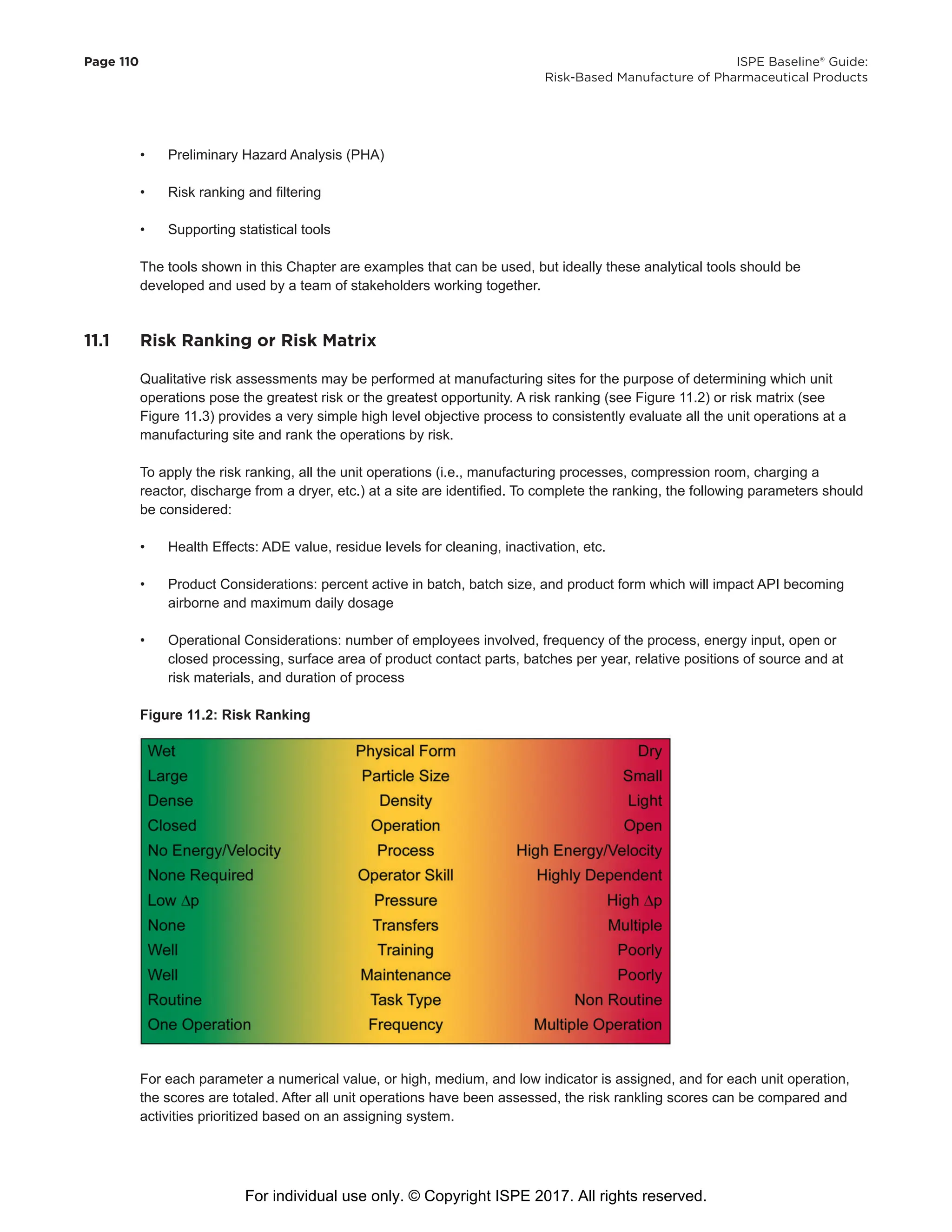 ISPE Baseline PEG Volumen 7 Risk-Based Manufacture Pharmaceutical ...