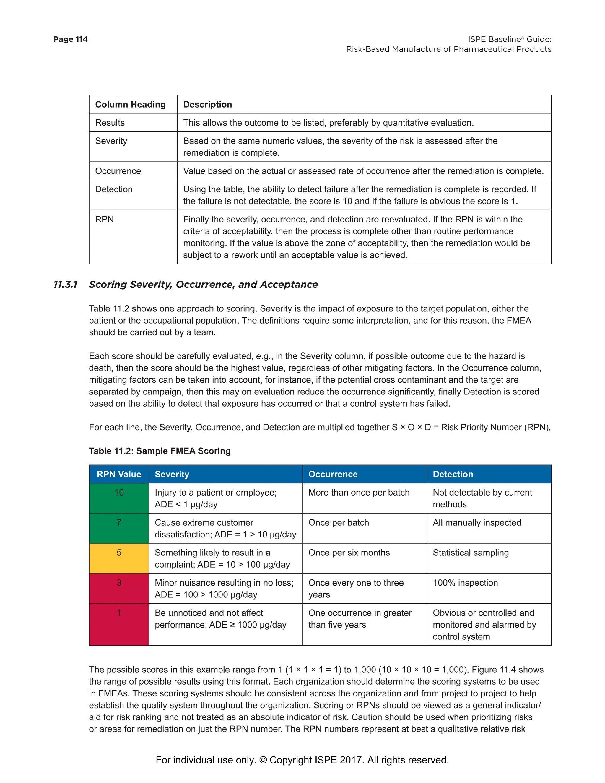 ISPE Baseline PEG Volumen 7 Risk-Based Manufacture Pharmaceutical ...