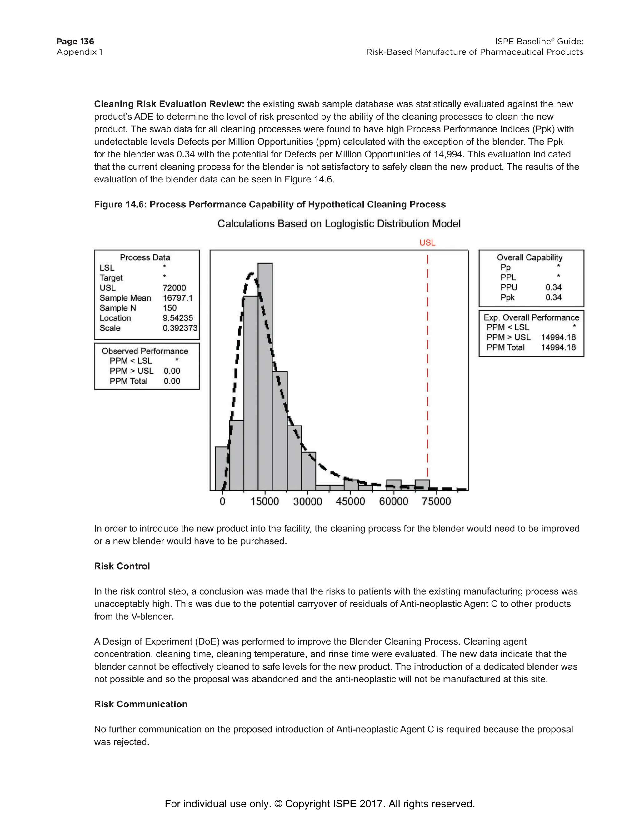 ISPE Baseline PEG Volumen 7 Risk-Based Manufacture Pharmaceutical ...