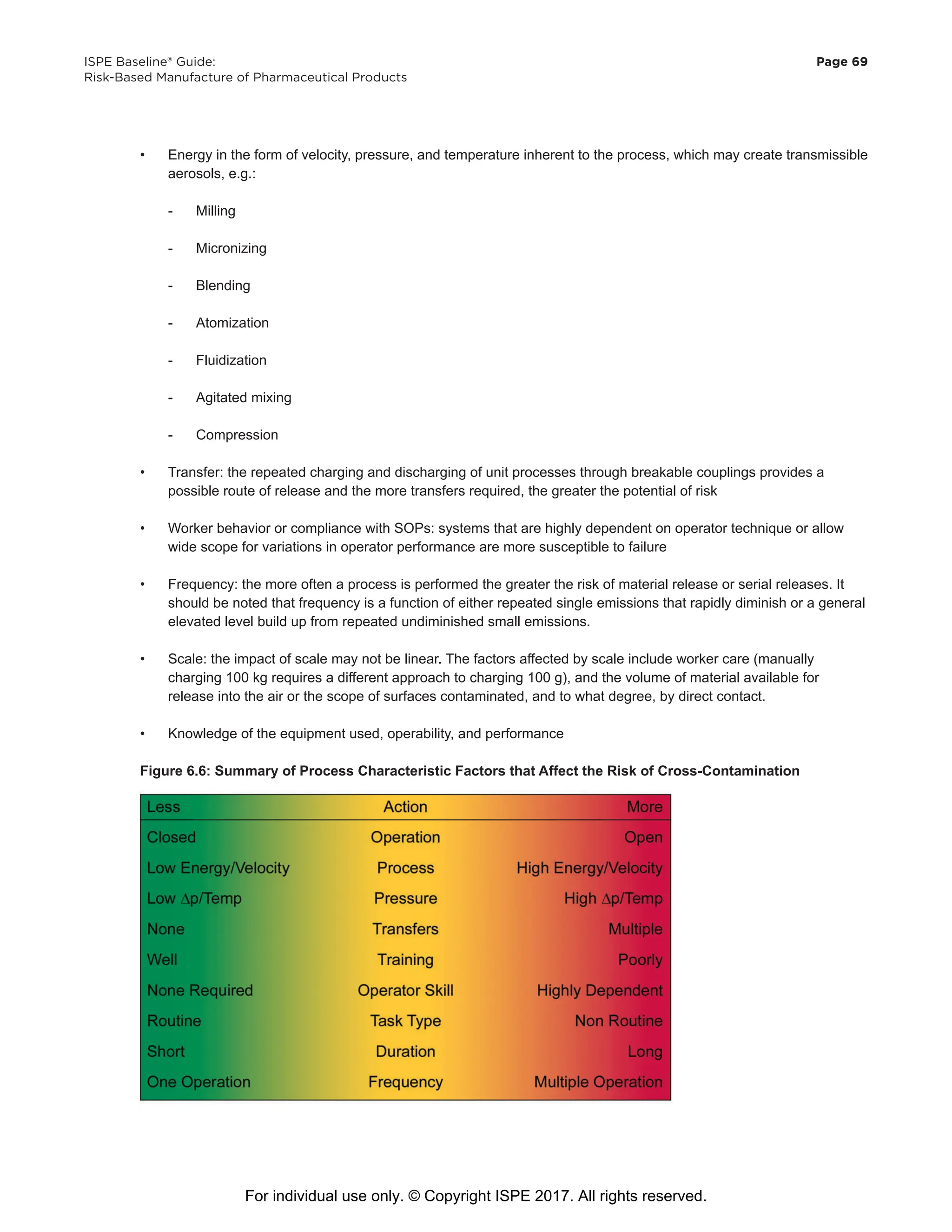ISPE Baseline PEG Volumen 7 Risk-Based Manufacture Pharmaceutical ...
