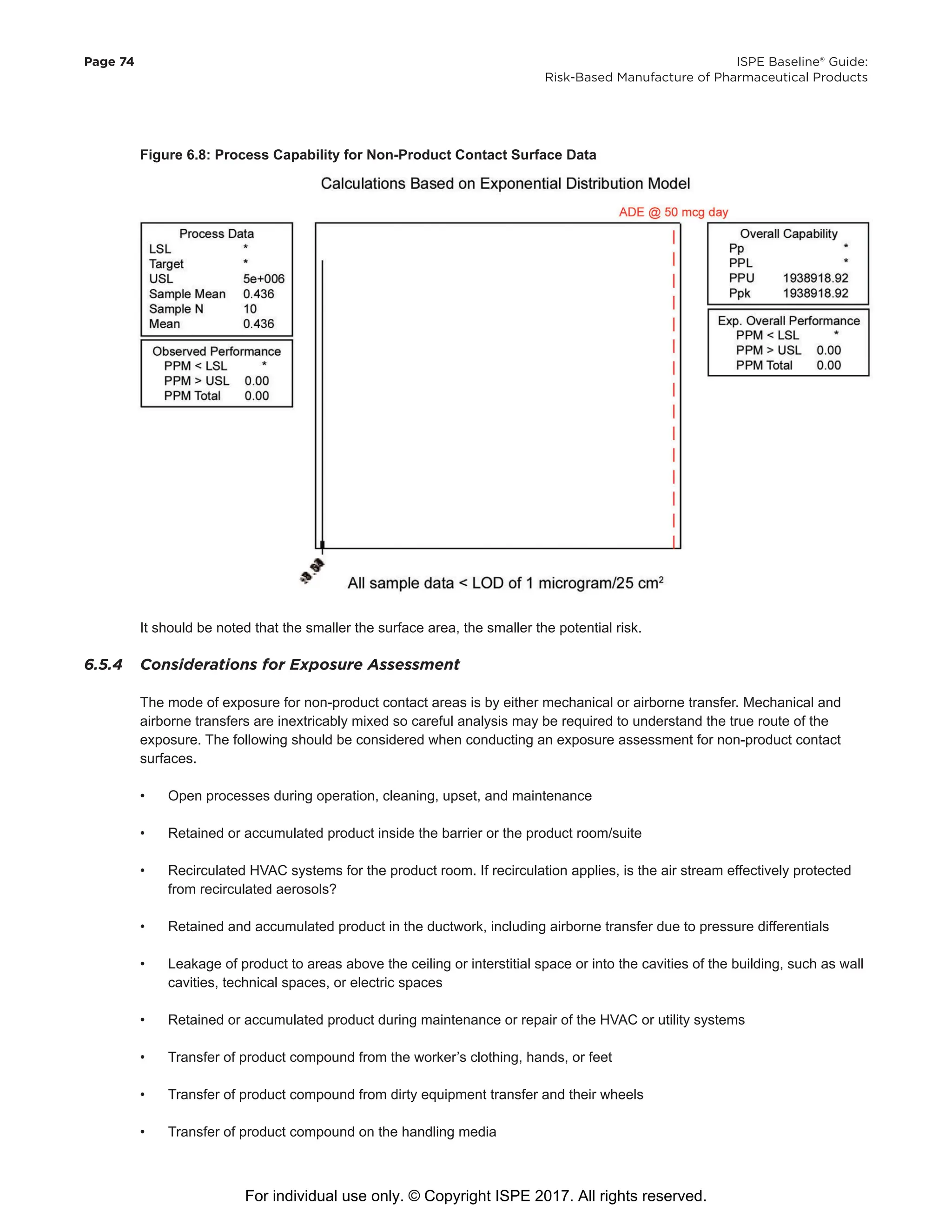 ISPE Baseline PEG Volumen 7 Risk-Based Manufacture Pharmaceutical ...