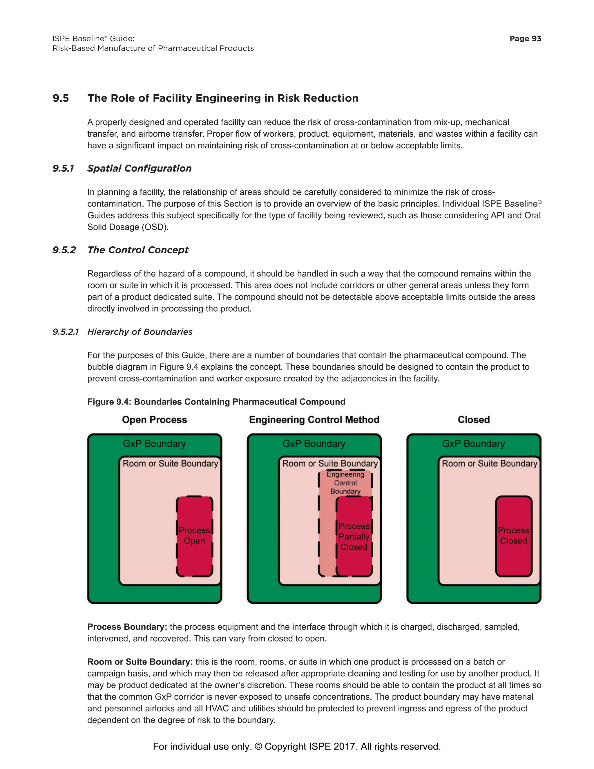 ISPE Baseline PEG Volumen 7 Risk-Based Manufacture Pharmaceutical ...