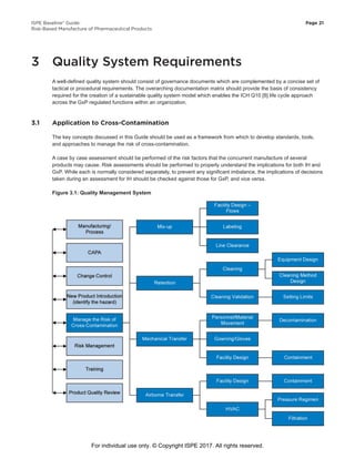 ISPE Baseline PEG Volumen 7 Risk-Based Manufacture Pharmaceutical ...