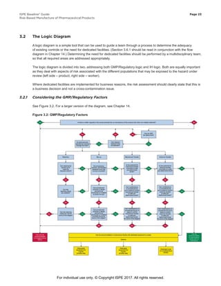 ISPE Baseline PEG Volumen 7 Risk-Based Manufacture Pharmaceutical ...
