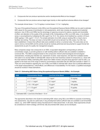 ISPE Baseline PEG Volumen 7 Risk-Based Manufacture Pharmaceutical ...