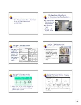 Cleanrooms 101 | PDF | Indoor Environmental Quality | Home & Garden
