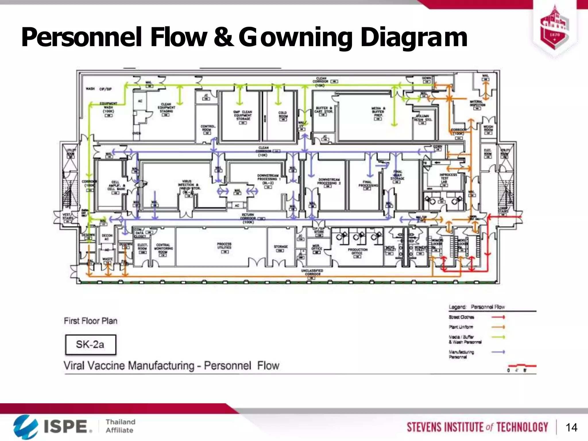 ISPE Good manufacturing practice | PPTX