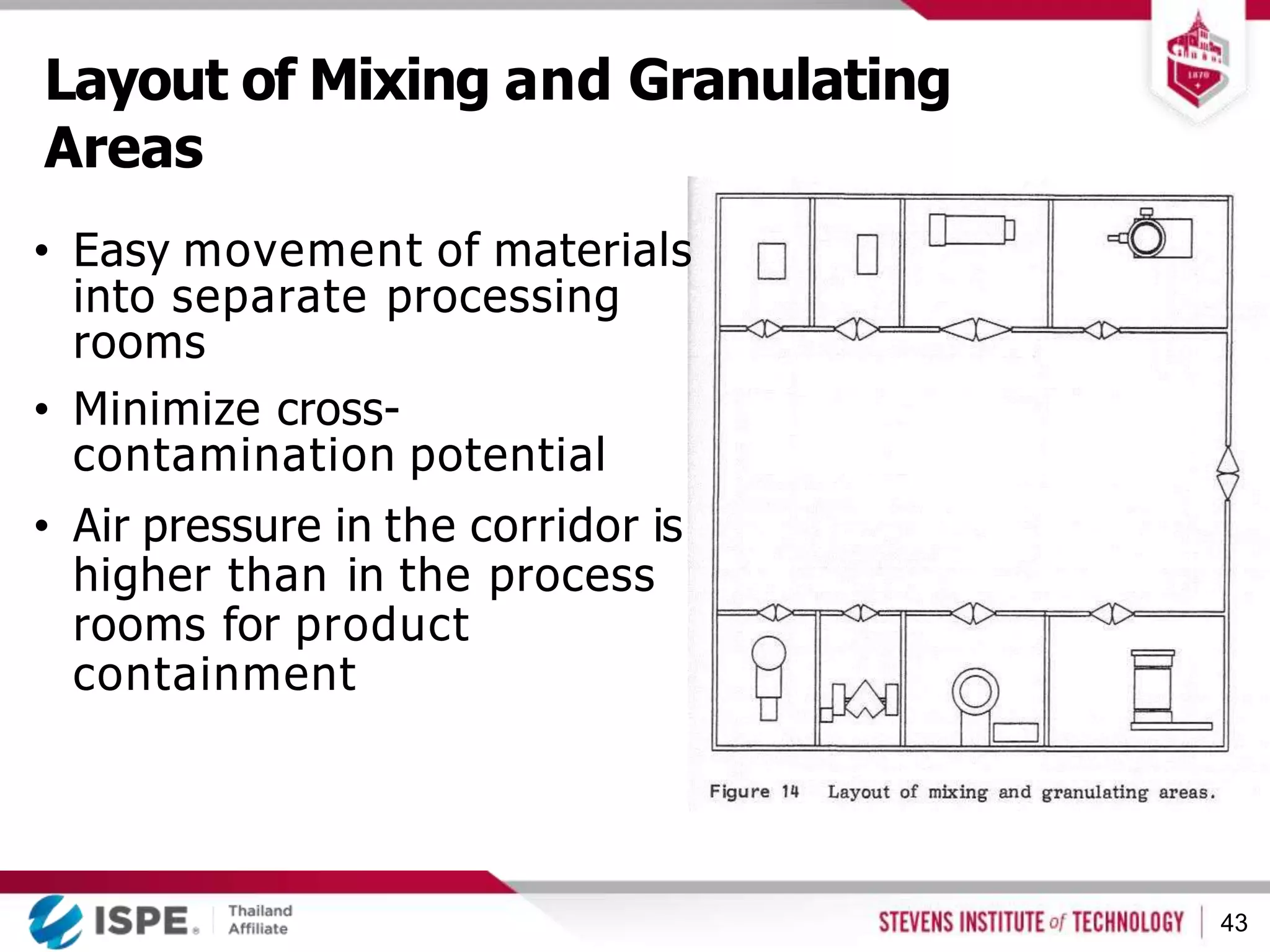 ISPE Good manufacturing practice | PPTX