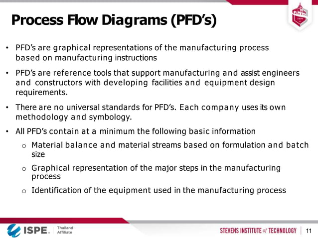ISPE Good manufacturing practice | PPTX