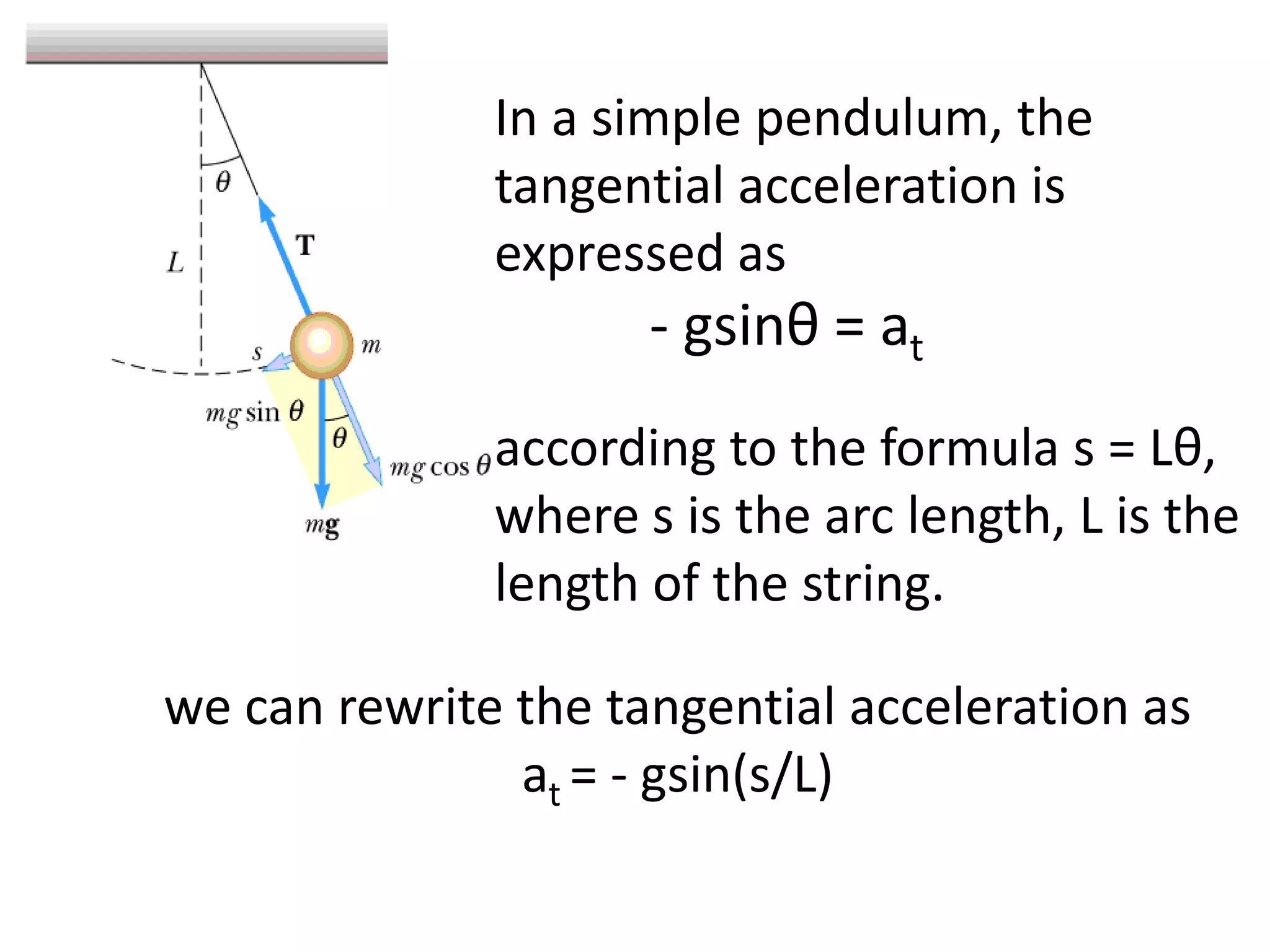 Is pendulum shm? | PPTX