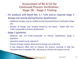 Blend and Content Uniformity : Industry Recommendations for Way Forward ...