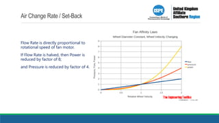 A practical approach to pharmaceutical HVAC energy reduction | PDF