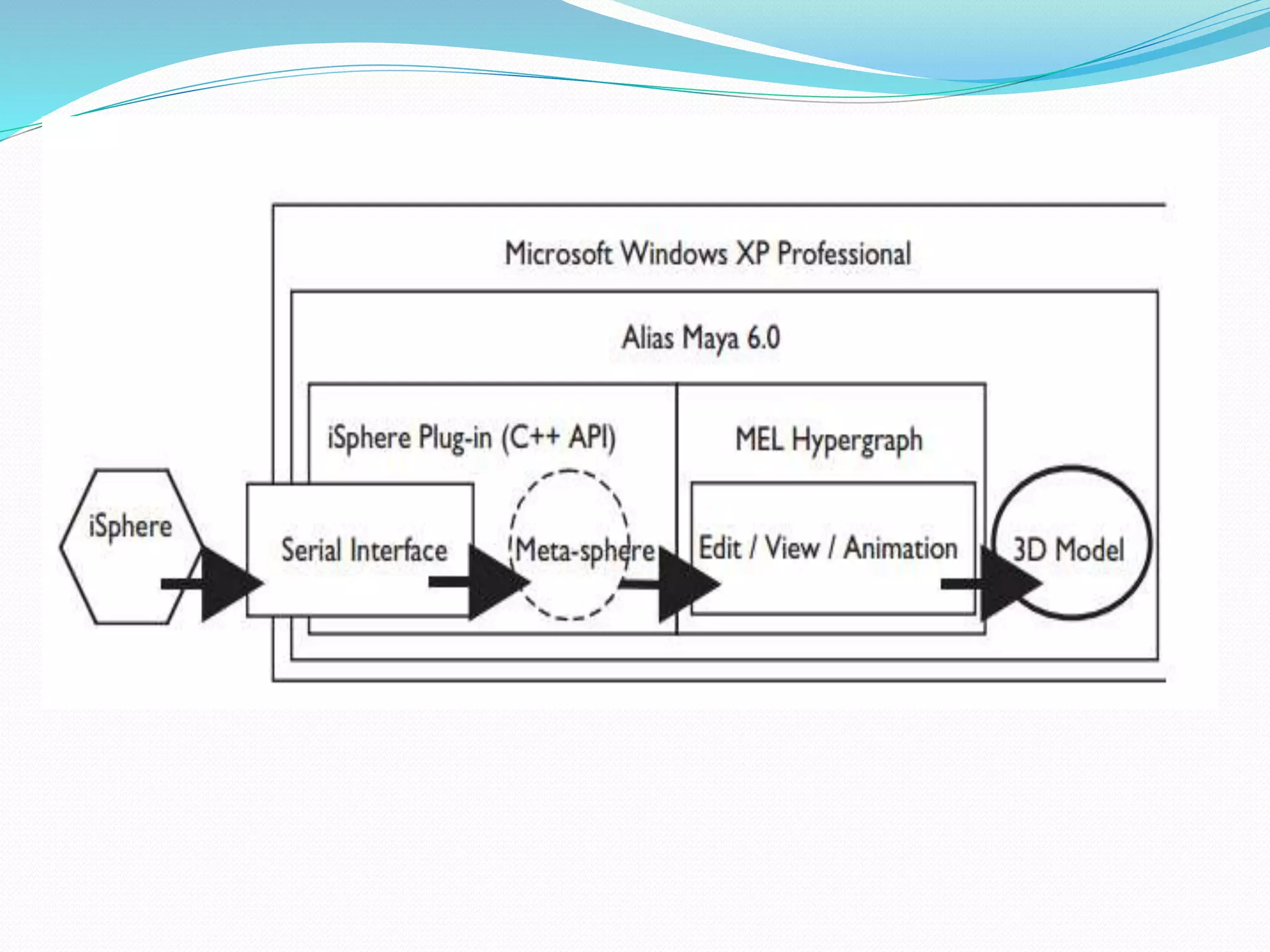 iSphere - Device for 3D graphic modeling (CAD) | PPTX