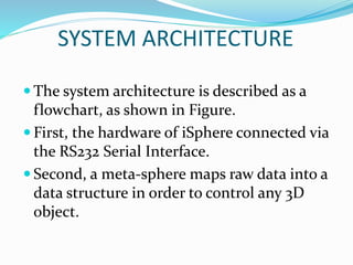 iSphere - Device for 3D graphic modeling (CAD) | PPTX