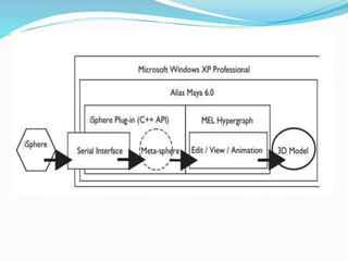 iSphere - Device for 3D graphic modeling (CAD) | PPTX
