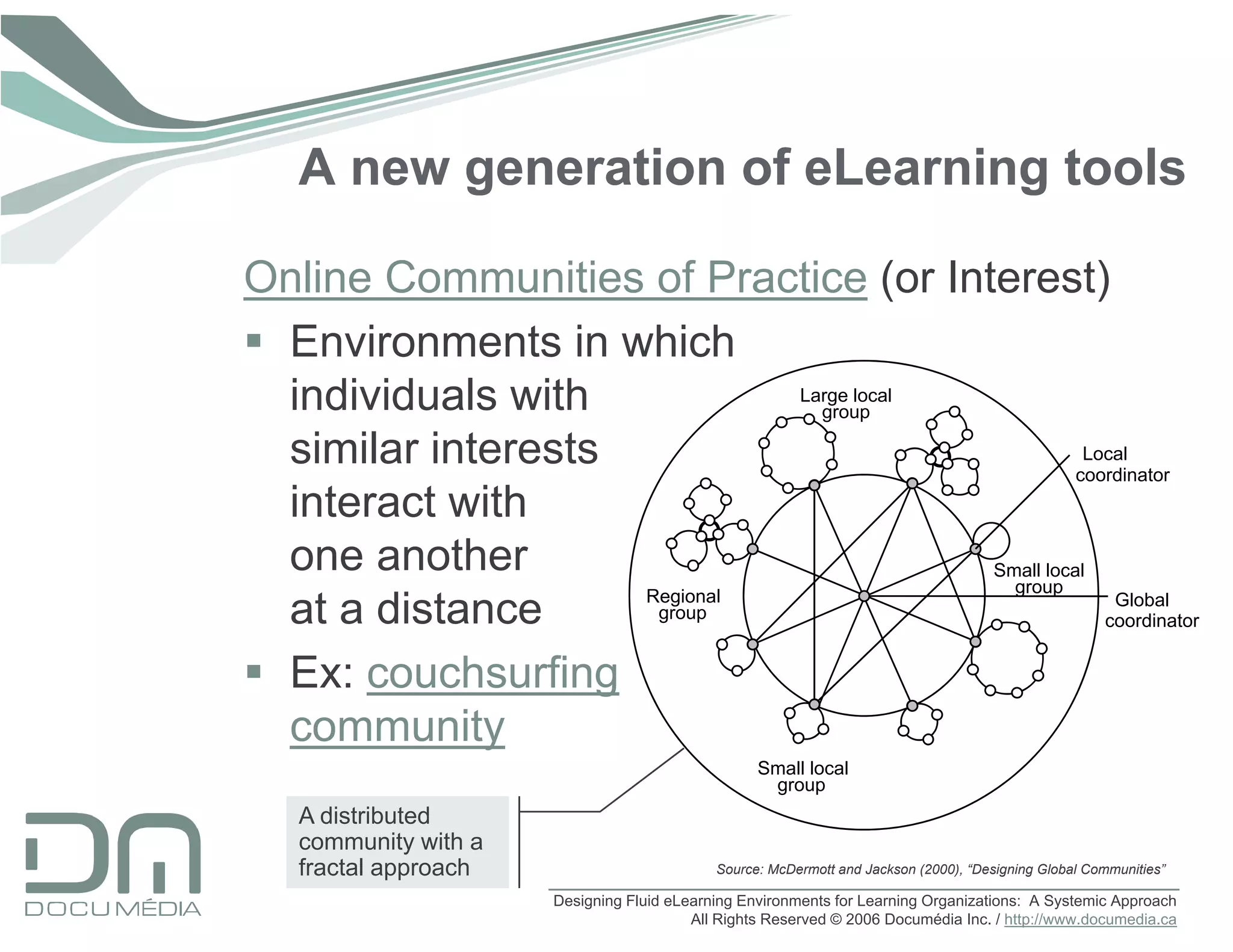 Designing eLearning Environments for Learning Organizations | PPT