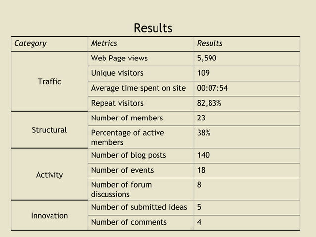ISPIM-Managing the fuzzy front-end of Innovation | PPT | Social Networking | Internet