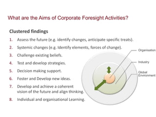 Making Use of Corporate Foresight | PPTX