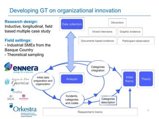 ISPIM 2012 - Developing grounded theory on organizational innovation | PPT