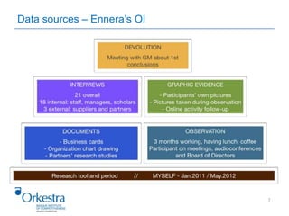 ISPIM 2012 - Developing grounded theory on organizational innovation | PPT