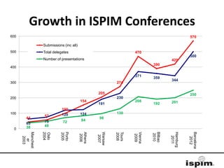 ISPIM Presentation 2012 | PPT