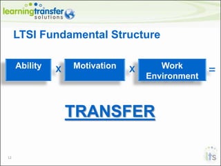 Learning Transfer System Inventory research | PPTX | Education industry ...