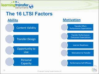 Learning Transfer System Inventory research | PPTX | Education industry ...