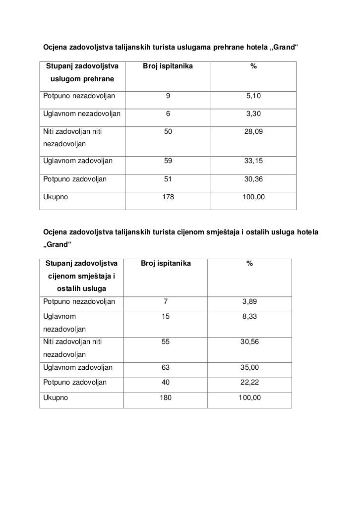 Anketa talijanskih turista u hotelu "Grand", Orebić