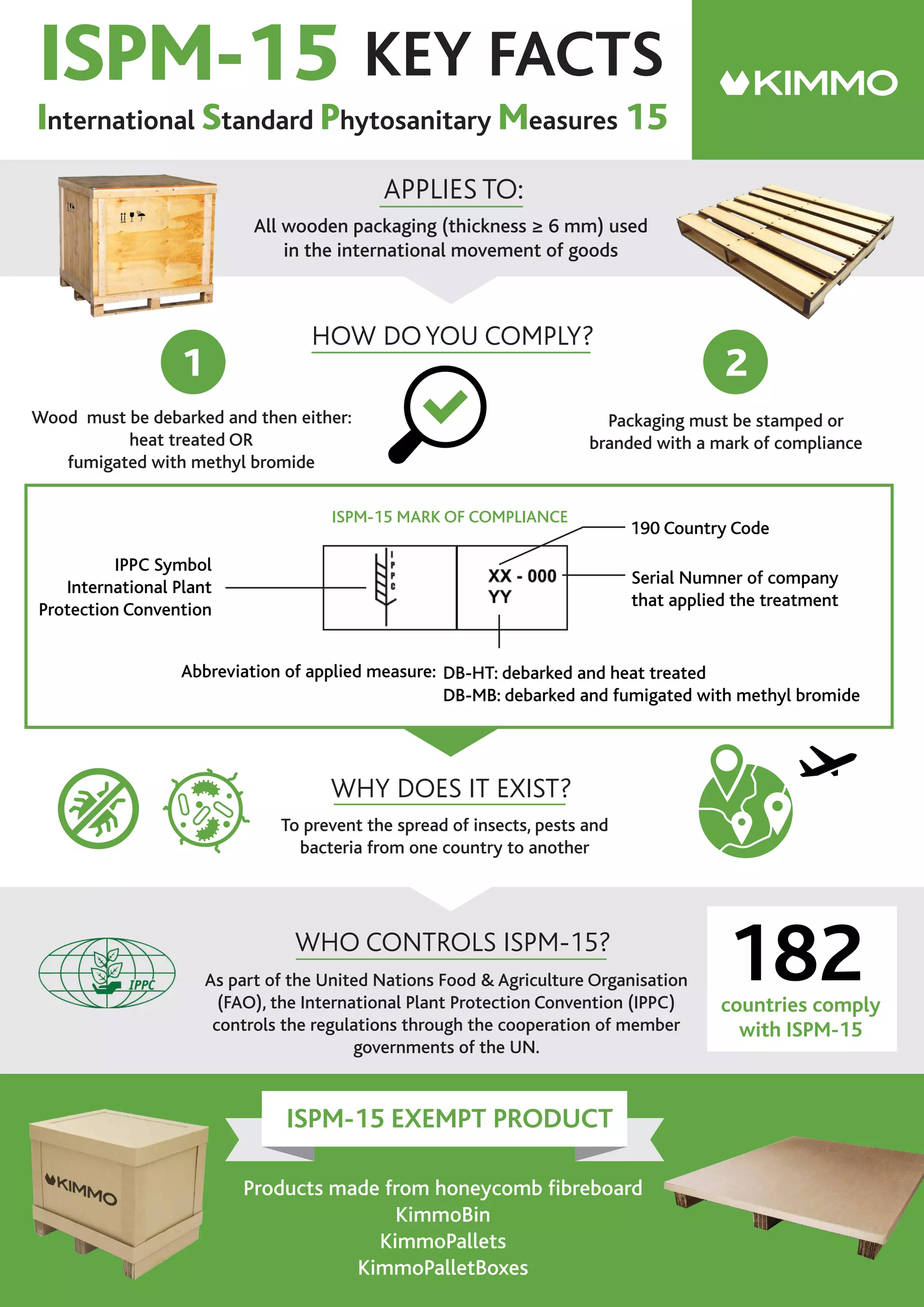 ISPM-15 - All you need to know | PDF