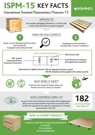 ISPM-15 - All you need to know | PDF