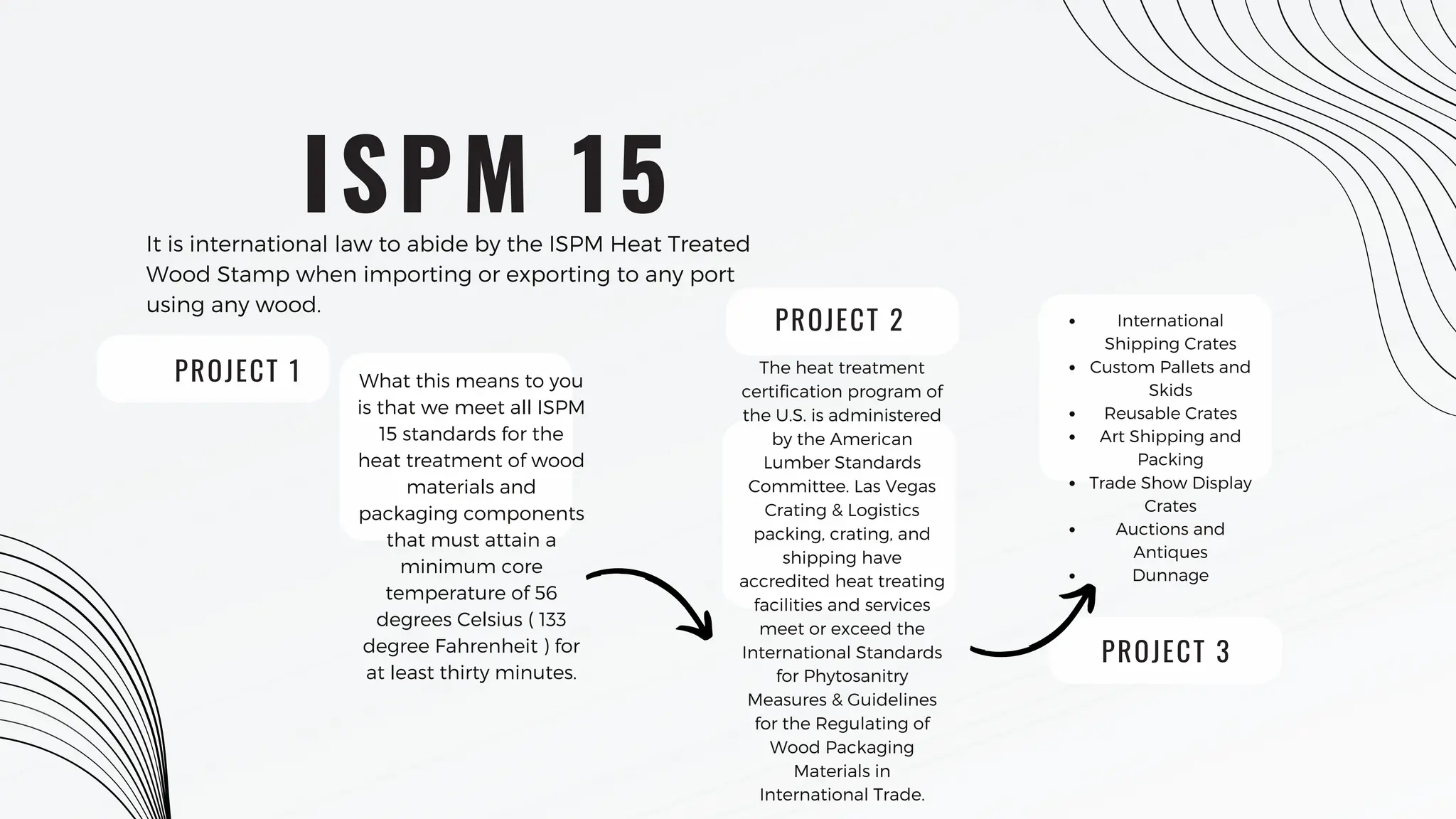ISPM 15 Heat Treated Wood Stamps and why your shipping must have one | PDF
