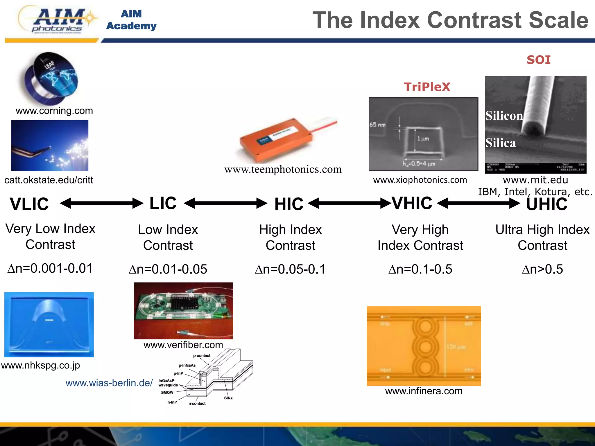 Isp module slides 093016 | PPTX