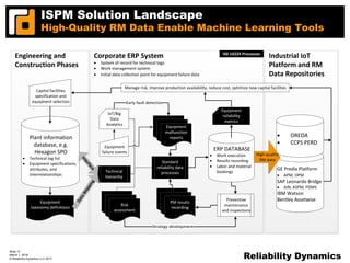 Industry Standard Solution for Plant Maintenance (ISPM) | PPTX