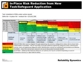 ISPM Risk Assessment | PPT