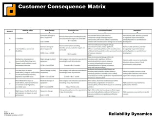 ISPM Risk Assessment | PPT
