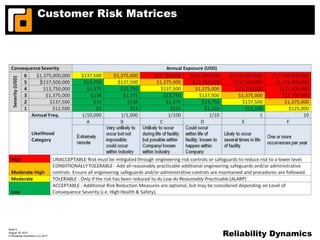 ISPM Risk Assessment | PPT