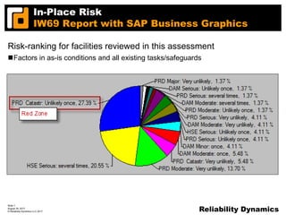 ISPM Risk Assessment | PPT