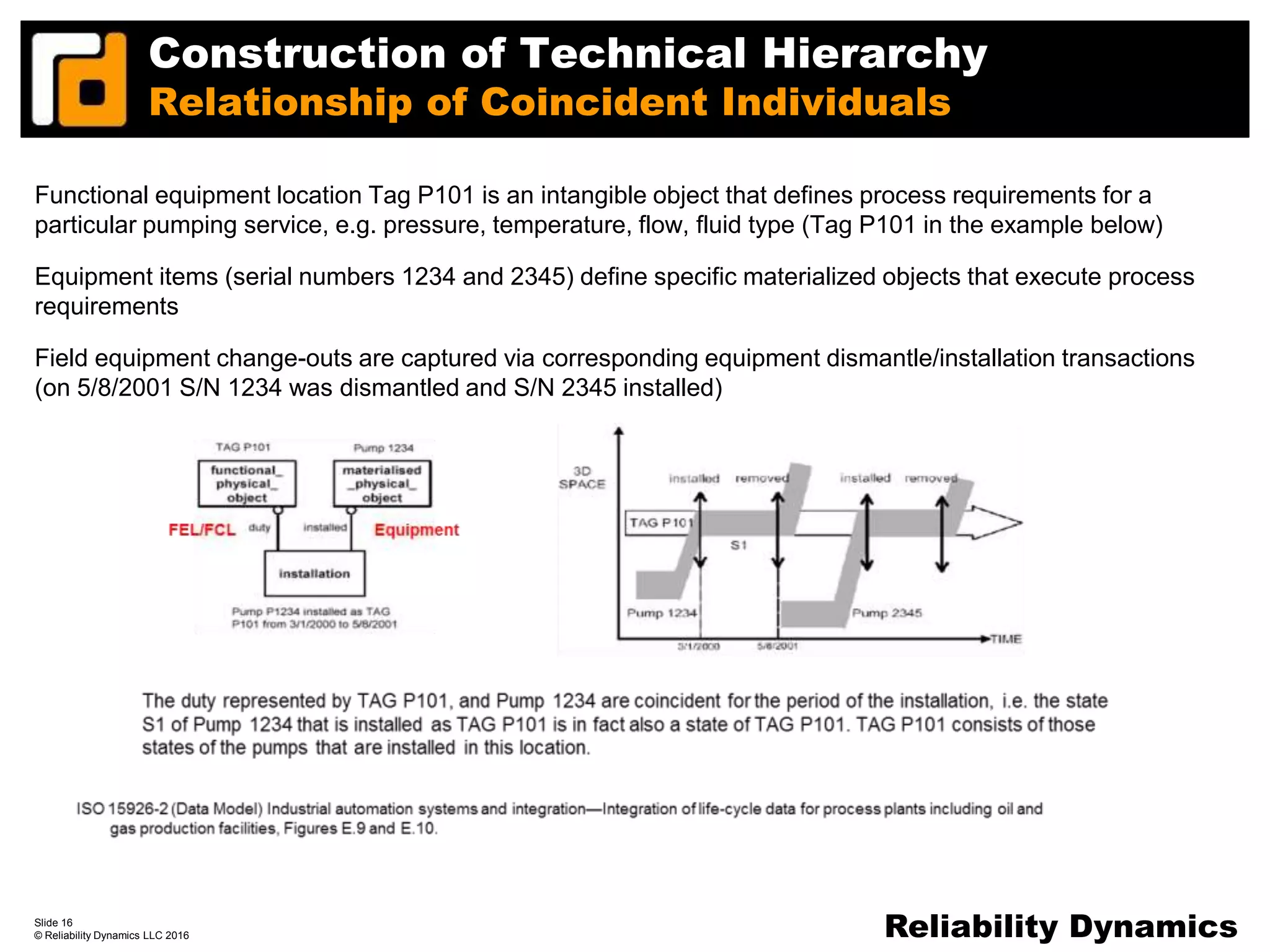 Application of ISO 14224 Methods in SAP | PPTX