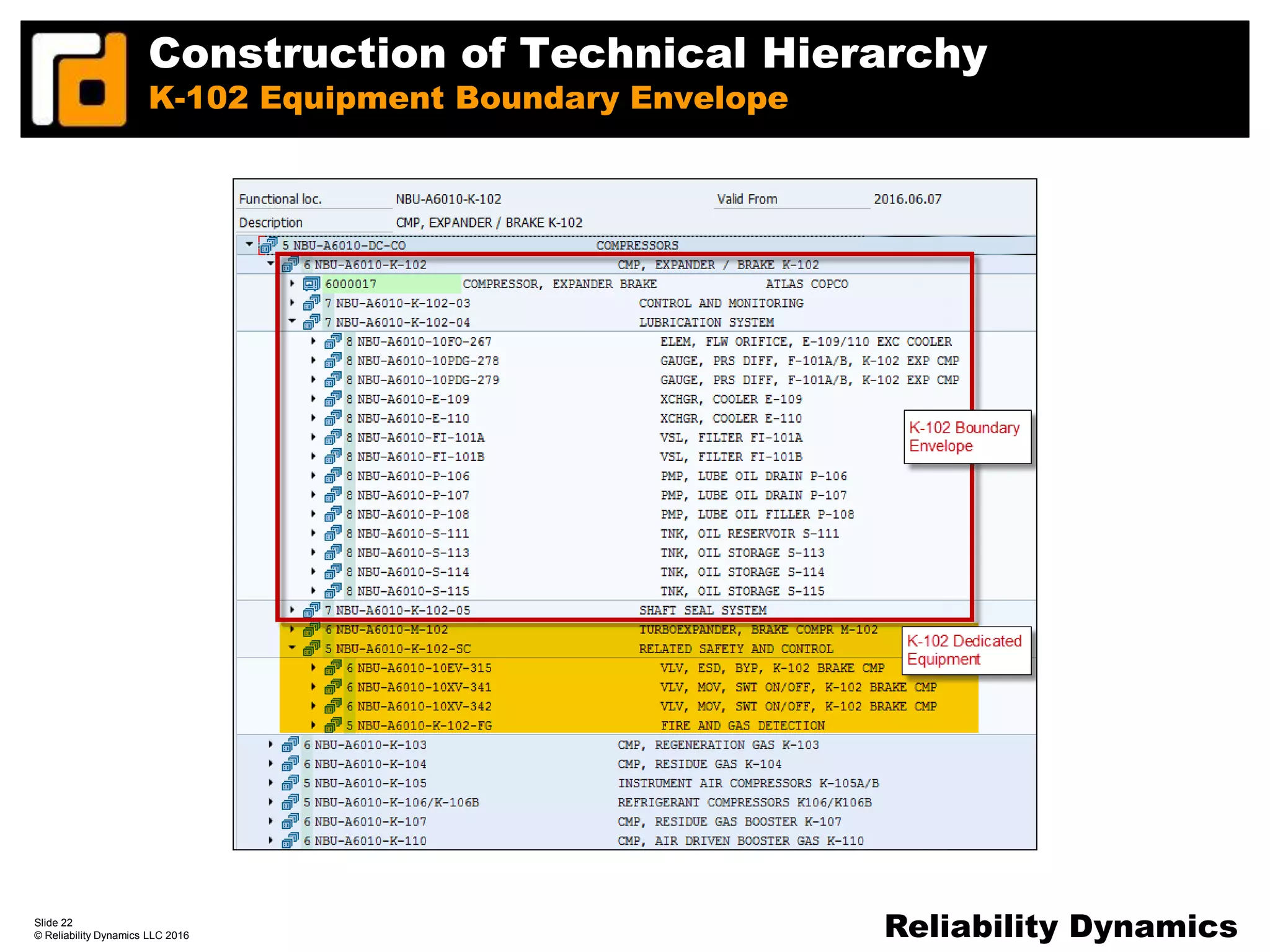 Application Of Iso 14224 Methods In Sap Pptx