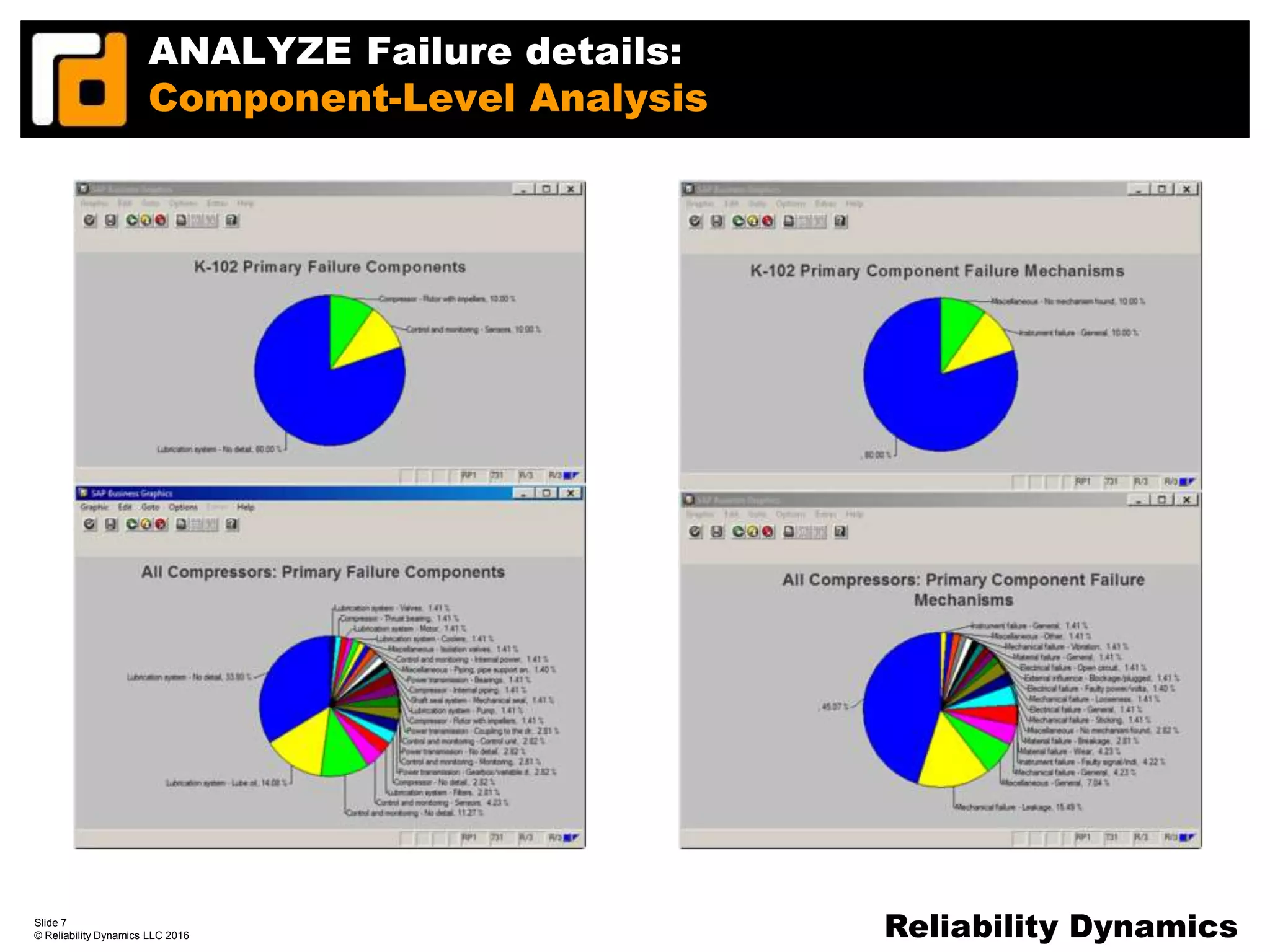 Application Of Iso 14224 Methods In Sap Pptx