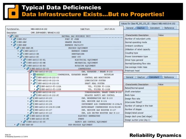 Application of ISO 14224 Methods in SAP | PPTX