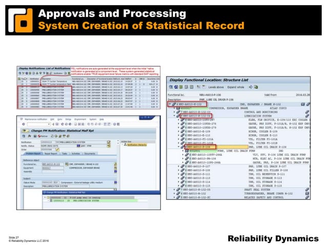 Application Of Iso 14224 Methods In Sap Pptx