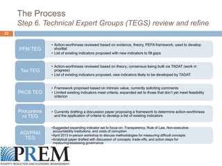 ISPMS Background, Purpose and Approach | PPT