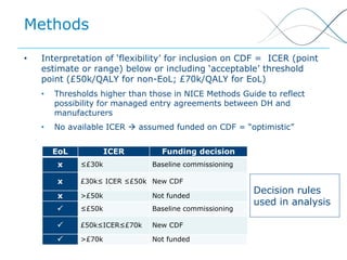 Modelling the Impact of Reform to the Cancer Drugs Fund | PPT