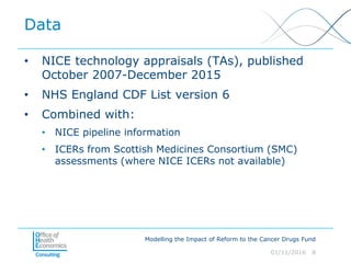 Modelling the Impact of Reform to the Cancer Drugs Fund | PPTX