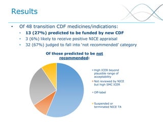Modelling the Impact of Reform to the Cancer Drugs Fund | PPTX
